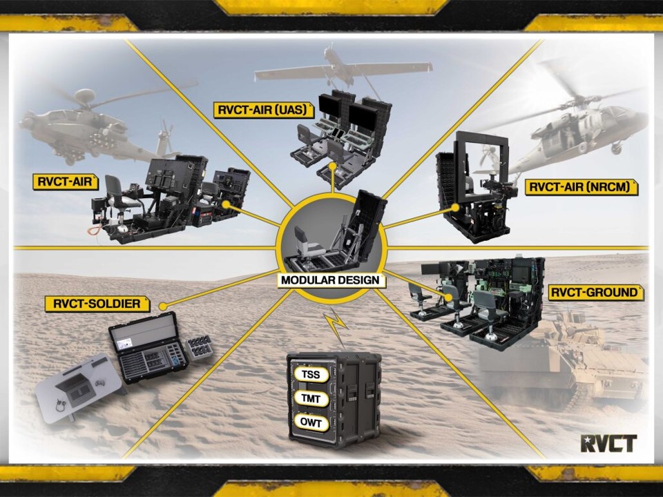 Reconfigurable Virtual Collective Trainer (RVCT) - CPE ST3